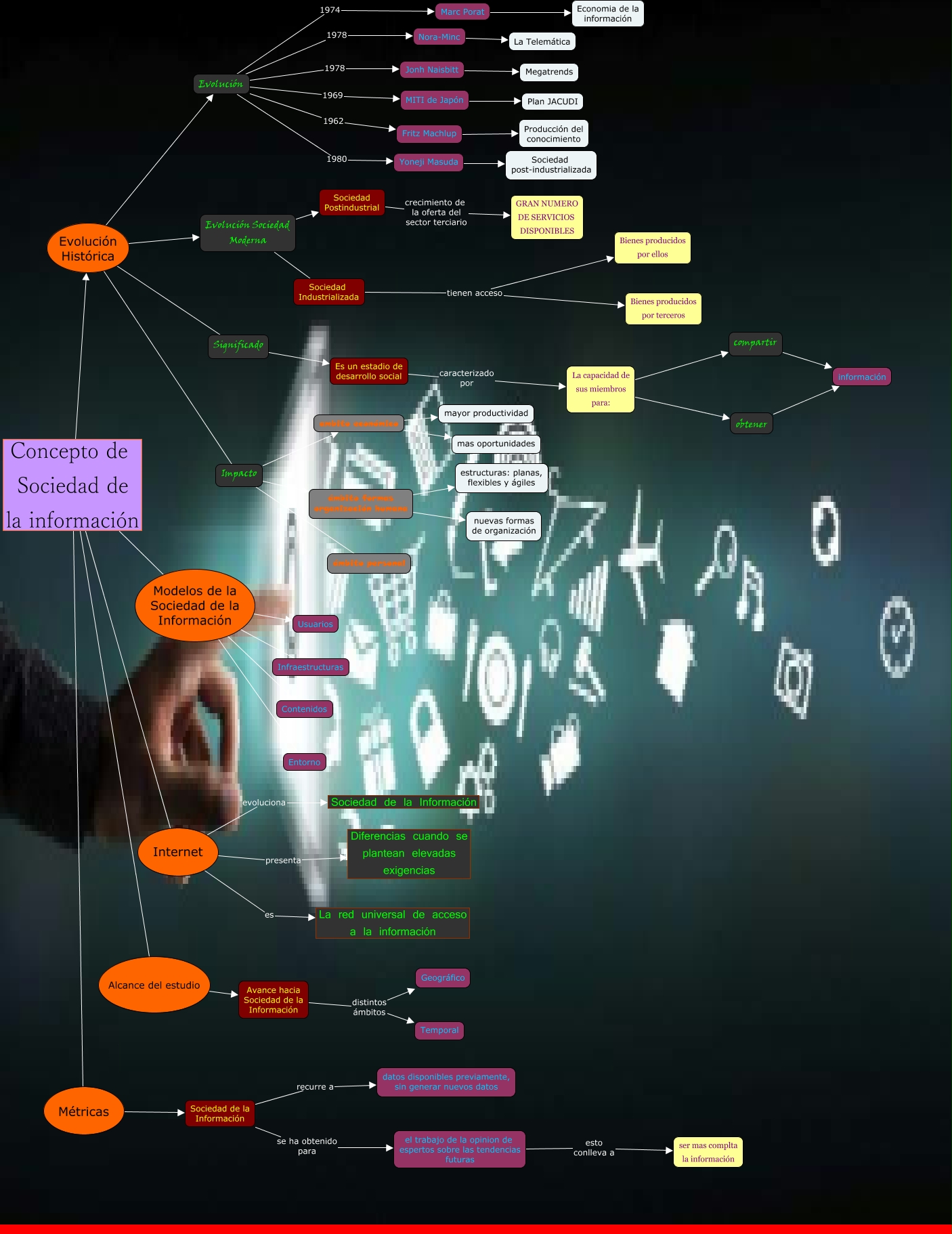 esquema parte2 tema 1 (1)